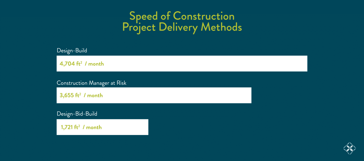 The Advantages of Design and Build | Scott Simpson Design + Build